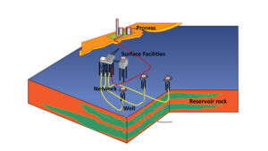 Missouri S&T – News and Events – Software gives students a head start ...
