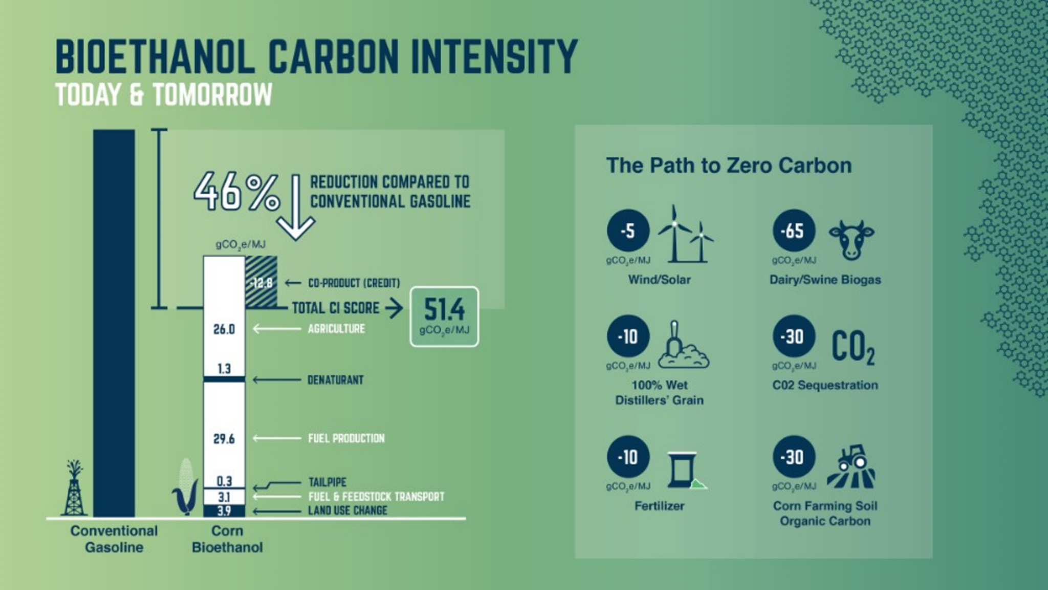 Missouri S&T – News and Events – Ethanol: clean fuel, stronger economy ...
